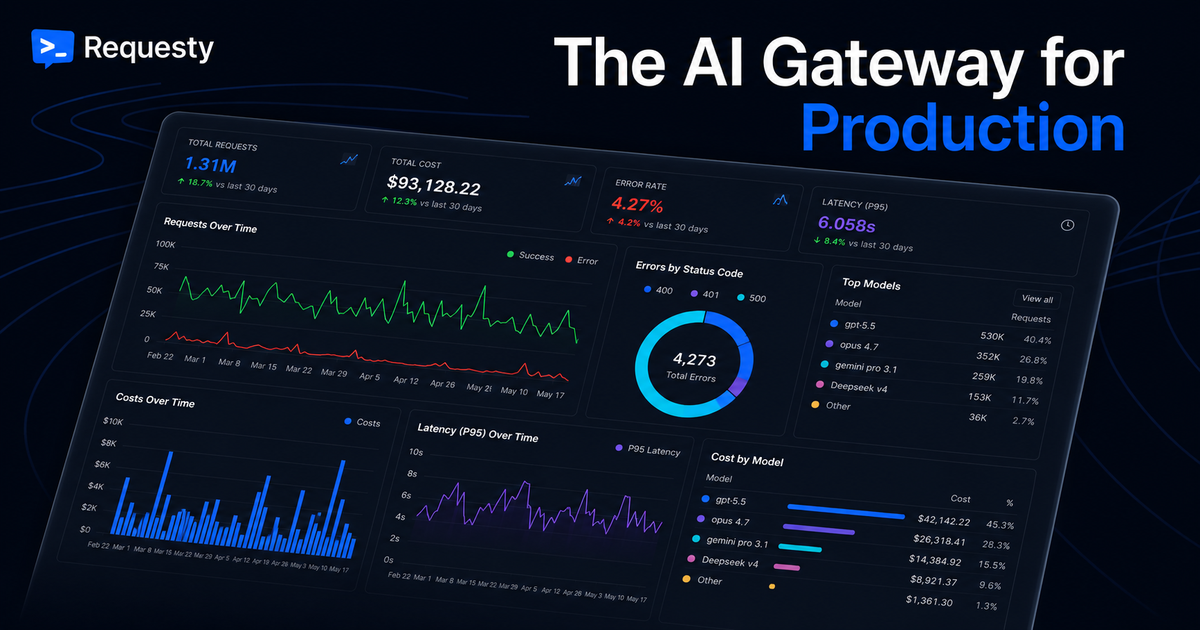 LiteLLM vs Portkey vs OpenRouter vs Requesty: Best LLM Gateway and ...